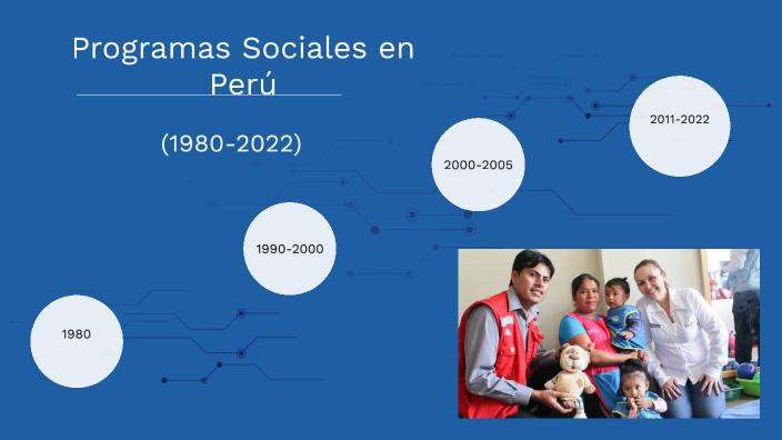 Programas sociales en Perú by Meleyim Jissem Dextre Penadillo on Prezi