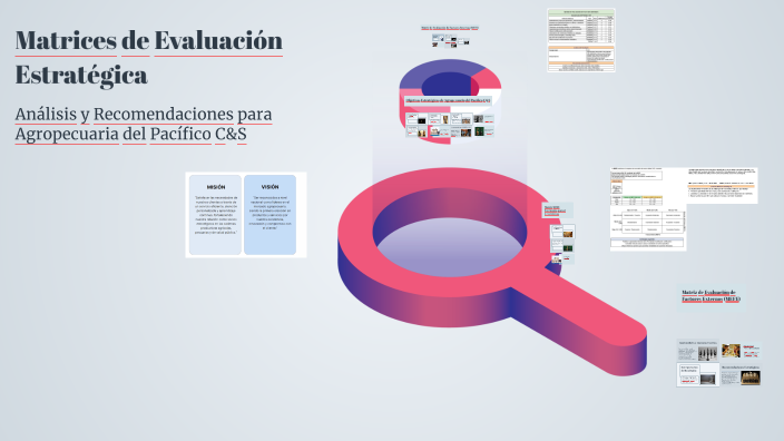 Matrices MEFI, MEFE y MIME by Diana Reyes on Prezi