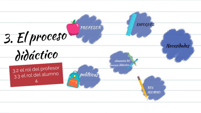 El proceso didáctico Rol profesor y rol alumno by gabriela oña on Prezi
