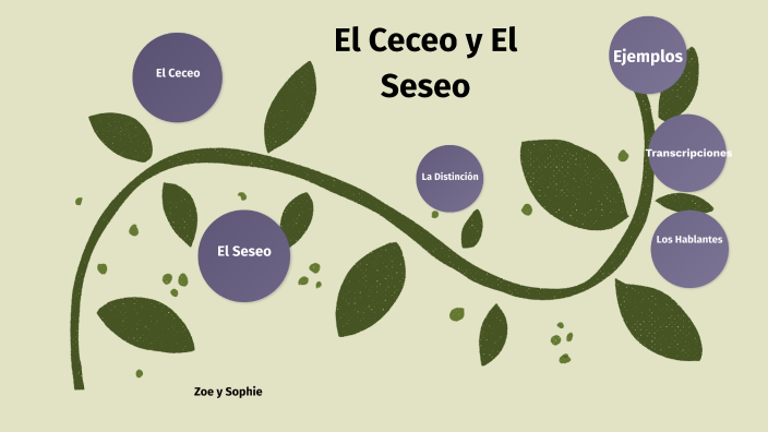 El Seseo y El Ceceo by Sophie SOPE7653 on Prezi