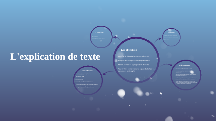 Méthodo Explication Texte by Sophie Csc on Prezi