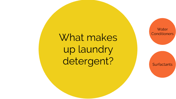 Laundry Detergent Final Project by Alex Kasparian on Prezi