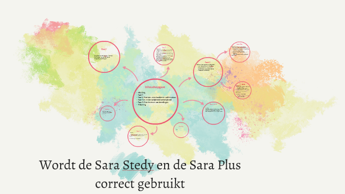 Wordt de Sara Stedy en de Sara Plus correct gebruikt by Saskia H on Prezi