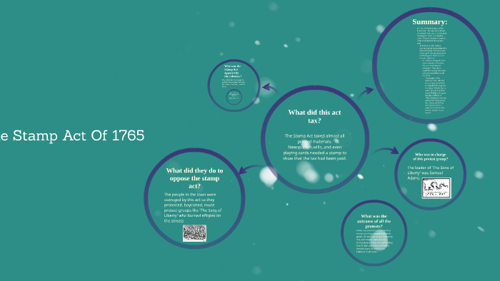 The Stamp Act Of 1765 by nikia gordon on Prezi