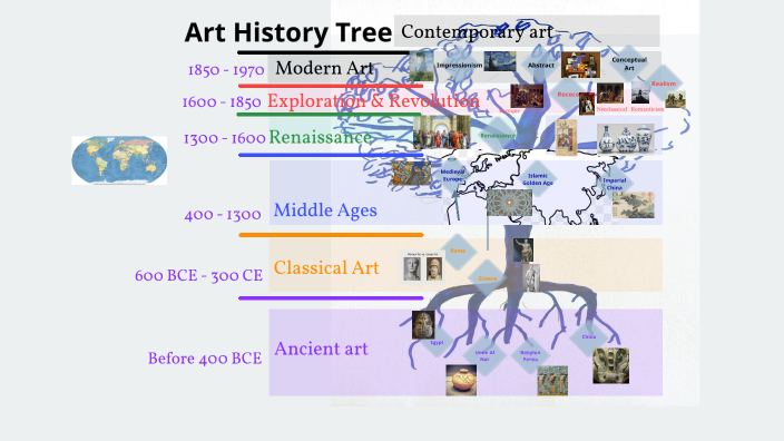 Art History Tree by Beth Purkey on Prezi