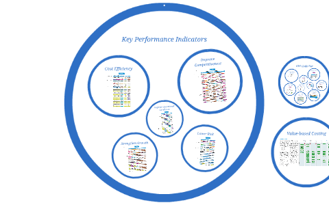 Value Reference Framework by LEADing Practice on Prezi