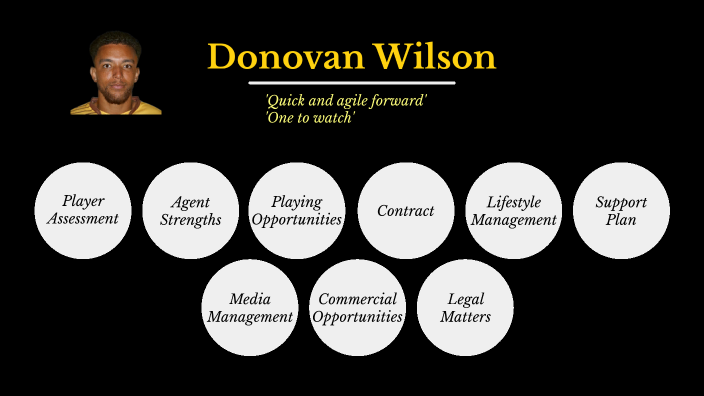 Final Assessment by Jade Filomena on Prezi