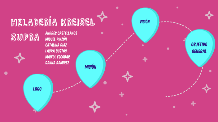 HELADERÍA KREISEL SUPRA by Danna Ramirez on Prezi
