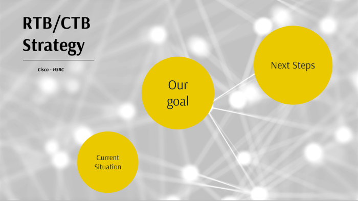 HSBC RTB/CTB Strategy by Daniela Hernández on Prezi