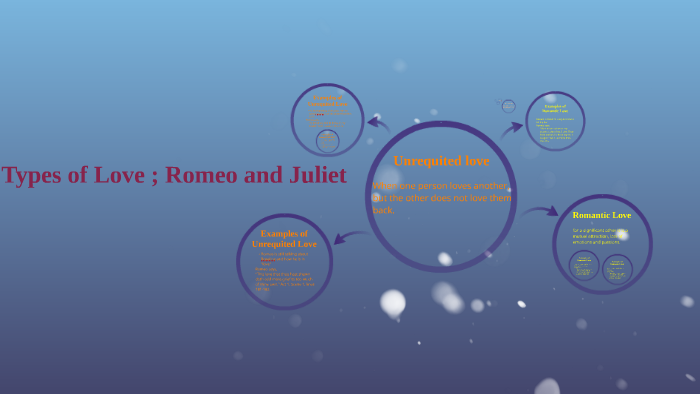 Types of Love ; Romeo and Juliet by Jada Brown on Prezi