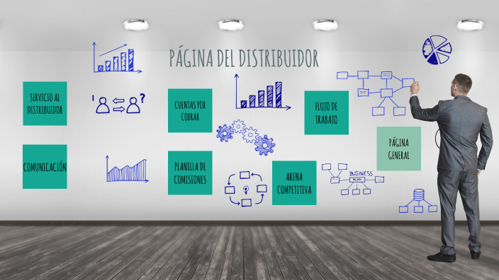 Página del distribuidor by INSIGHT ARG on Prezi