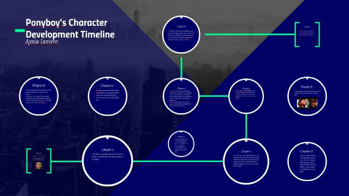 Ponyboy's Character Development Timeline by Carrie Lucas on Prezi