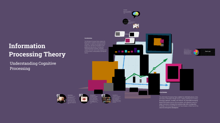 Information Processing Theory by EMILY SILVA HERNANDEZ on Prezi