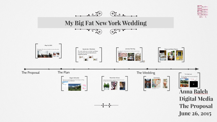 The Proposal by Anna Balch on Prezi