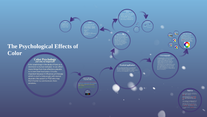 The Psycological Effects of Colors by Matt Grant on Prezi