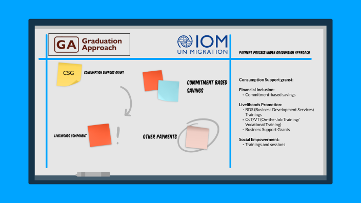 Graduation Approach by Ragr Ibrahim on Prezi