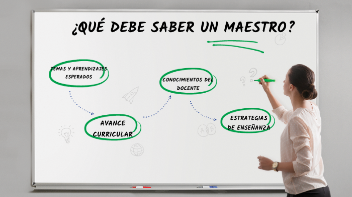 ¿QUÉ DEBE SABER UN MAESTRO? by Leyda Jimenez on Prezi