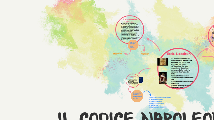 IL CODICE NAPOLEONICO by Angelica Saltarelli on Prezi