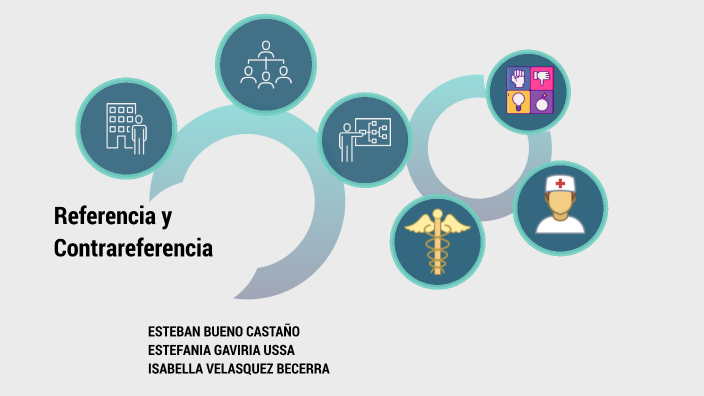 Referencia y Contrareferencia by Esteban Bueno on Prezi