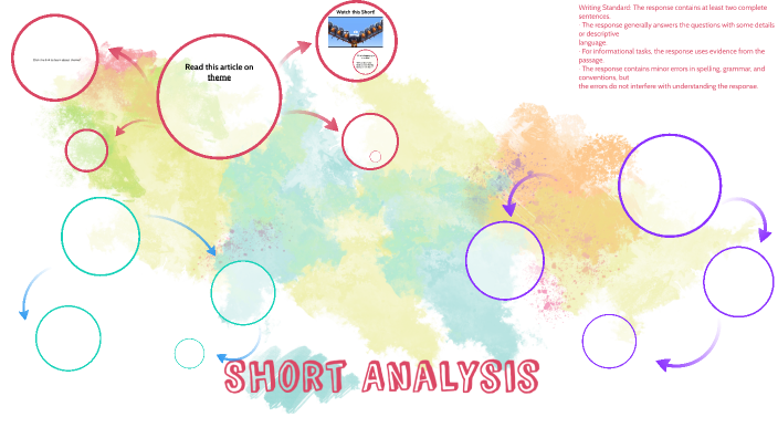 Short Text Analysis by Madison Chandler on Prezi