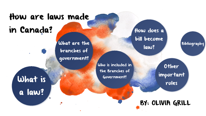 How are laws made in Canada? by O Grill on Prezi