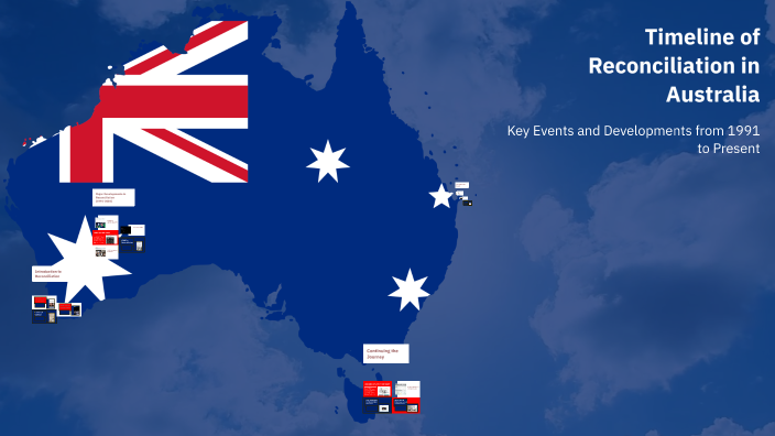 Timeline of Reconciliation in Australia by Alex on Prezi