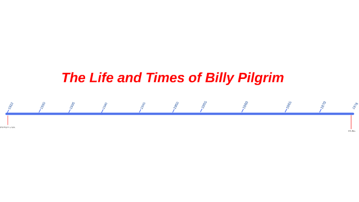 Billy Pilgrim Timeline by David Byron on Prezi