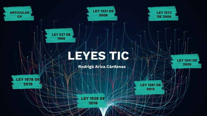 Leyes Tic by Rodrigo Ariza Cárdenas on Prezi
