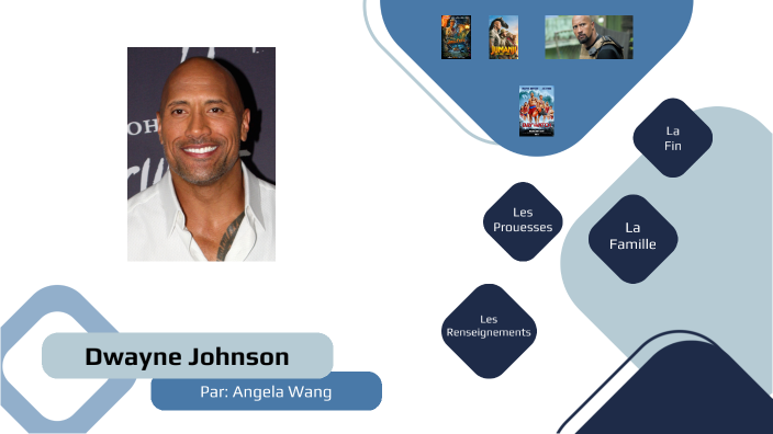 Dwayne Johnson by Lejia Wang on Prezi