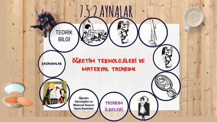 AYNALAR by Pinar Tunc on Prezi