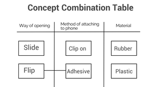 Concept Combination Table by Kieran Kelly on Prezi Design
