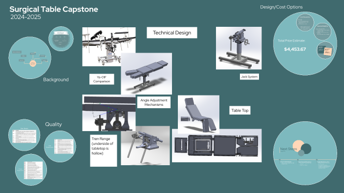 Surgical Table Capstone by Alyssa Fredmonsky on Prezi