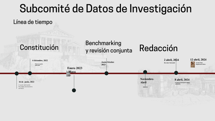 Regulations Timeline by Camilo Godoy on Prezi