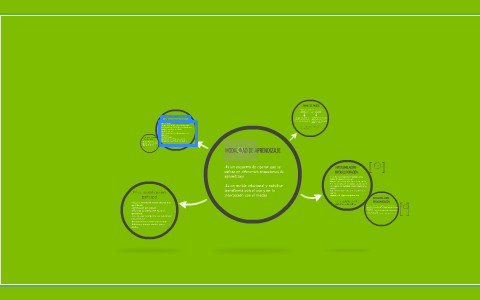 MODALIDAD DE APRENDIZAJE by Laura Ratta on Prezi