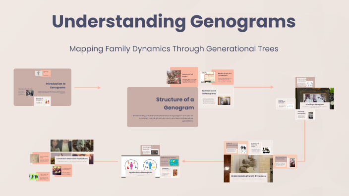 Genogram: Understanding Family Dynamics by Molina Erb on Prezi