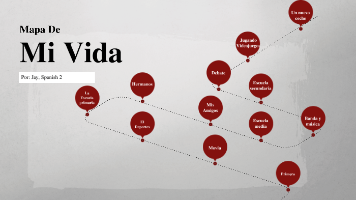 Mapa De Mi Vida by Jay J Yan on Prezi