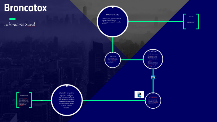 Broncatox by ixchel saldias on Prezi