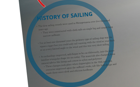 The Physics of Sailing by Jennifer Bayes on Prezi
