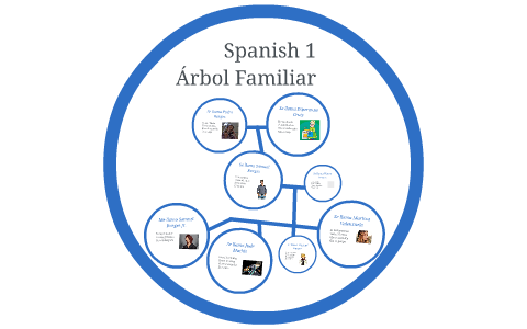 Spanish 1 family tree by on Prezi