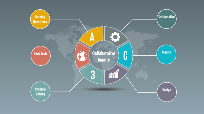 K. Keyworth Collaborative Inquiry Concept Map by Kathy Keyworth on Prezi