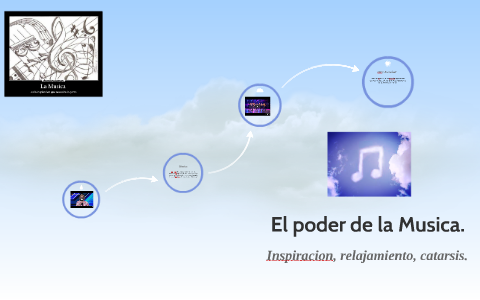 El poder de la Musica. by Horacio Asdrubal Jarquin Zeceña on Prezi