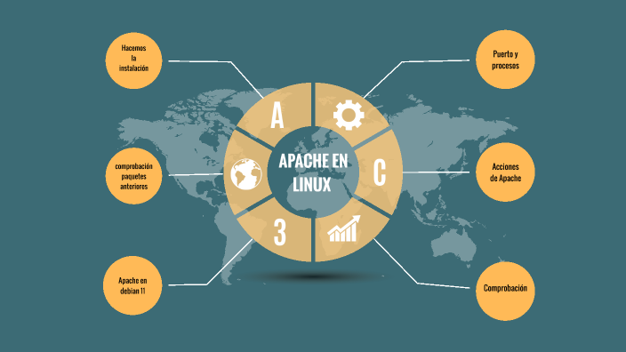 Instalación Apache by sebas martinez rodriguez on Prezi