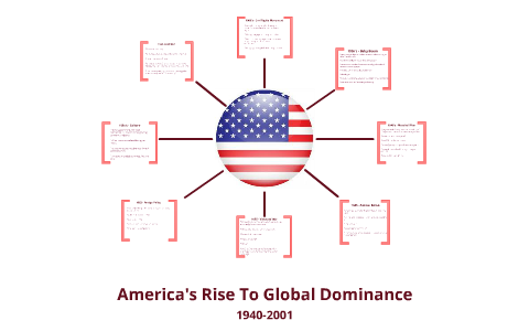 America's Global Dominance by Emily Woon on Prezi