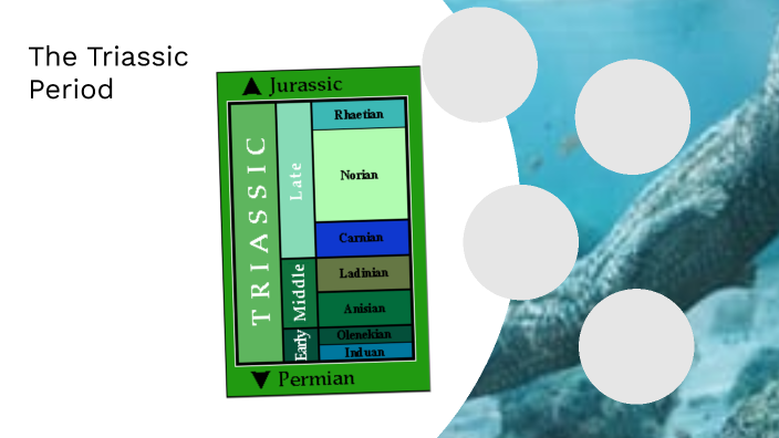 Triassic Peirod by Cole Pardue on Prezi
