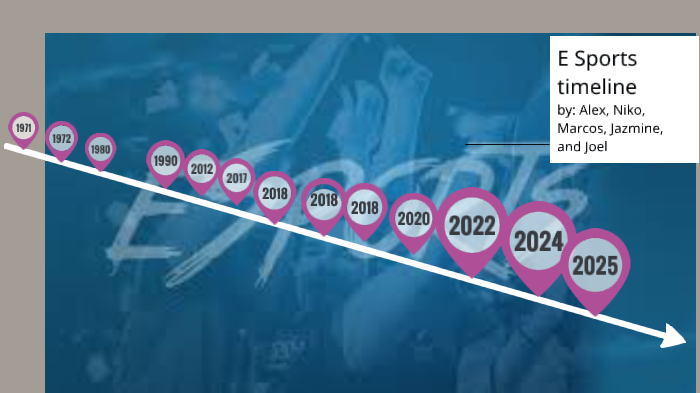 eSports Timeline Infographic by Alex Leon on Prezi