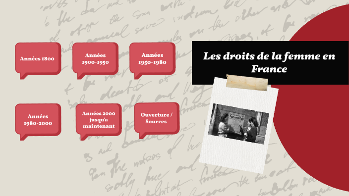 le droit des femmes en France by tt tttttttt on Prezi