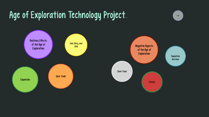 Age of Exploration Technology Project by Emily McDonald on Prezi