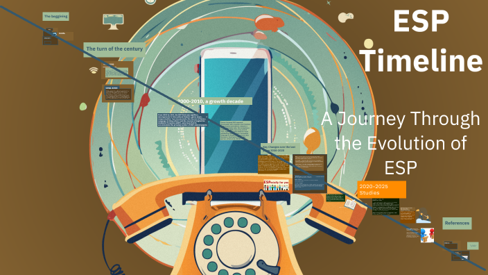 ESP Timeline by Lewis on Prezi