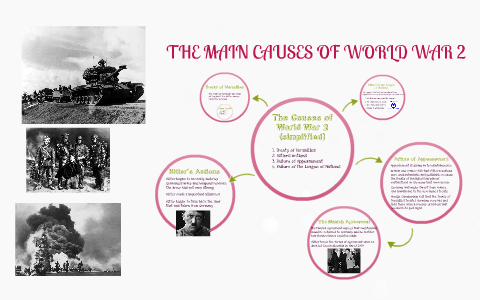 The Causes of World War 2 (simplified) by Lindsay Aquino on Prezi