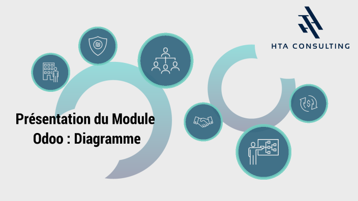 Présentation du Module Odoo :Diagram by Houssem Bellaaj on Prezi